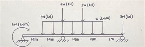 Solved Three Moment Equation Method