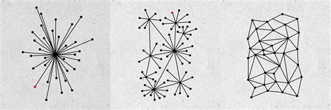synchronizing distributed applications harnessing the power of