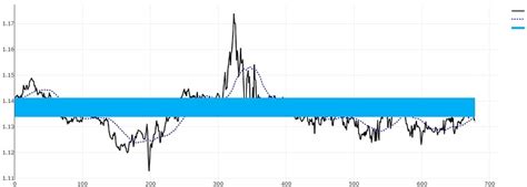 Shaded Lines Being Plotted Wrong Plotly Python Plotly Community Forum