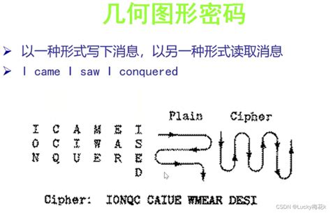 密码学引论 Csdn博客