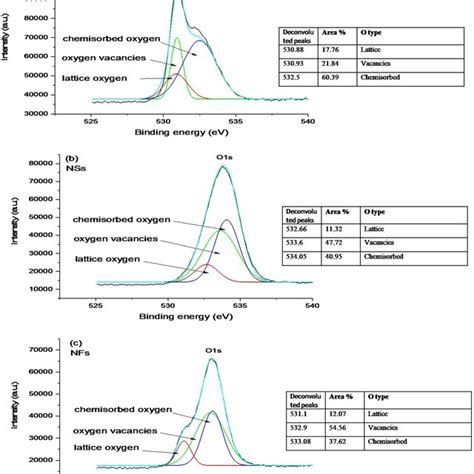 Uv Vis Spectroscopy Absorbance Spectra A Nps Having Excitonic Peak
