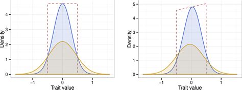 Figure 10 From The Effect Of Intraspecific Variation And Heritability