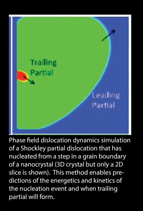 Fundamental Understanding Of Interface Defect Interactions Irene