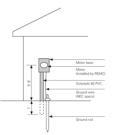 Meter Base Installation Diagram Untpikapps My XXX Hot Girl