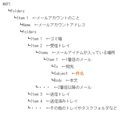 015 Outlook Vba オブジェクト構造 くのへスタジオ