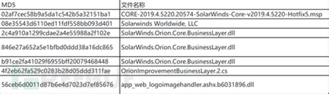 Solarwinds供应链攻击事件分析 Freebuf网络安全行业门户