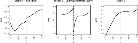 Figure 1 From Robust Nonparametric Confidence Intervals For Regression