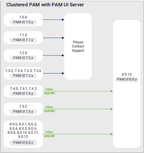 8 0 13 Pam Ui Server Upgrade Paths Osirium Pam Guide 8 0 13