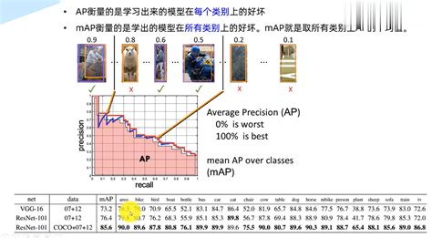 计算机视觉——目标检测常用数据集和性能指标介绍 ms coco数据集 csdn博客