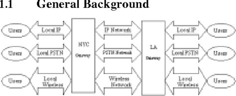 Figure 1 From Analysis Of Queuing Delay In Multimedia Gateway Call Routing Semantic Scholar