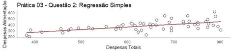 Arthur Guimarães No Linkedin R Ggplot Tidyverse Dataanalysis