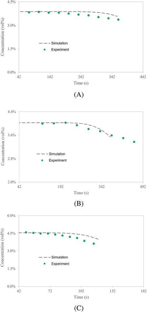 Sheared Settling In Viscoelastic Shear‐thinning Fluids Empirical