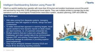 Sparity Digital Capabilities Pptx