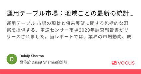 運用テーブル市場：地域ごとの最新の統計、将来のダイナミクス、傾向（北米、ヨーロッパ、アジア太平洋、南アメリカ、中東、アフ｜方格子 Vocus