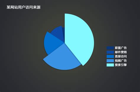6种常见可视化图表的类型及绘制指南