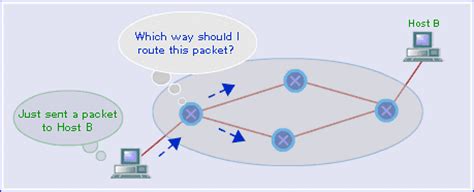 Chapter Routing Fundamentals