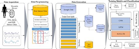Figure 1 From Classification Of Physical Exercise Activity From Ecg