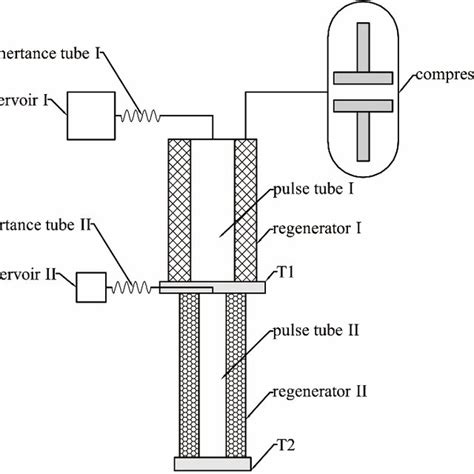 Schematic Of Sem Cryogenic System Cooled By High Frequency Pulse Tube