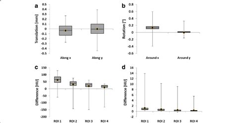 Results Of The Phantom Evaluation Of Algorithmically Determined Download Scientific Diagram