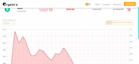 GitHub Bluetooth Stack Crypto Currency Tracker A Platform To Track Status Of Different