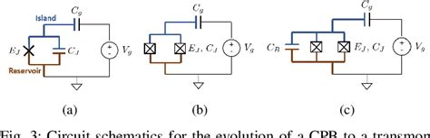 Figure 1 From An Introduction To The Transmon Qubit For Electromagnetic Engineers Semantic Scholar