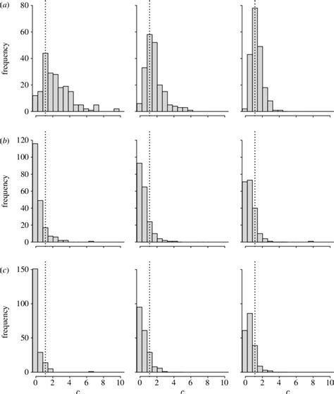 Distribution Of Estimated Recombination Rate C Generated By Download Scientific Diagram