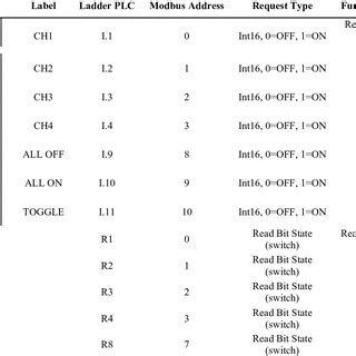 PDF Modbus HMI Bluetooth For Outseal PLC