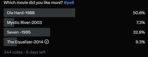 Beststandard Table Structure For Pollsvoting Feature Rsql