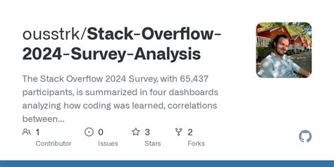 Github Ousstrkstack Overflow 2024 Survey Analysis The Stack