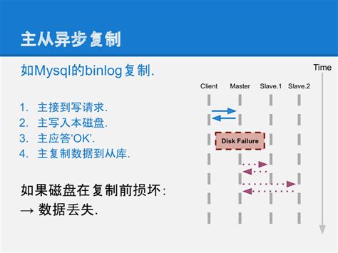 notes 笔记 3 分布式 2 分布式算法相关 md at main · erdengk notes · github