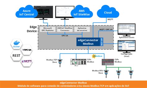 Edgeconnector Modbus Westcon