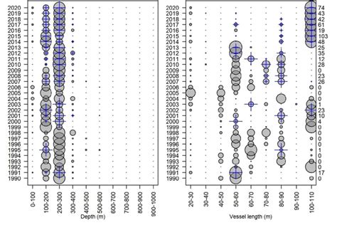 Figure C2a Continued Representativeness Of Observer Sampling Of Download Scientific Diagram