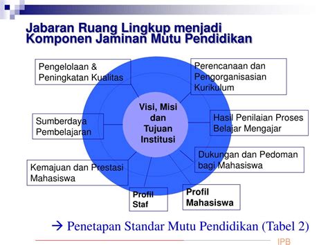 Ppt Ipb Powerpoint Presentation Free Download Id 4802509