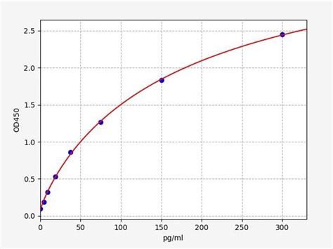 Fatty Acid Oxidation Assay Br00001