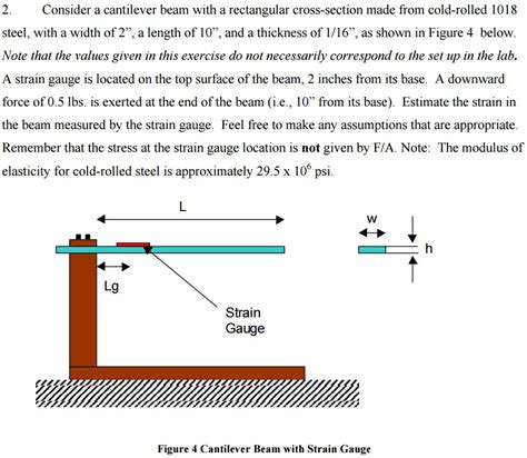 Solved Consider A Cantilever Beam With A Rectangular Chegg