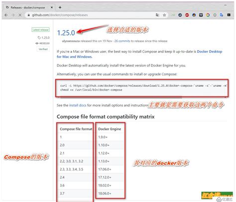 Docker三剑客——docker Compose 云计算 亿速云