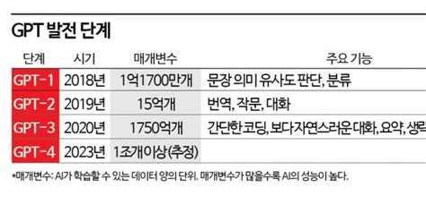 챗 Gpt 검색엔진 나온다20년 구글 아성 흔들리나