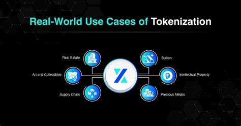 From Assets To Tokens Core Components That Drive Successful Tokenization Projects Stoex