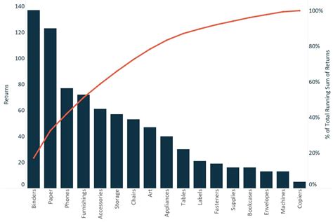 Pareto Diagrams Use In Project Management What Is Pareto Ana