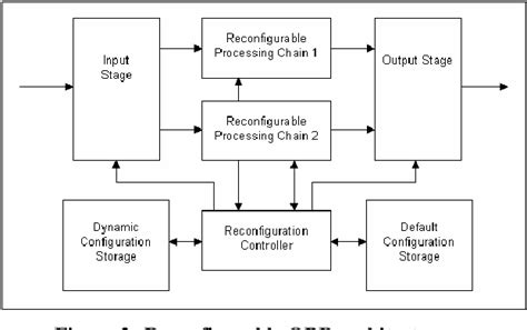 Figure 2 From A Software Defined Radio Architecture For A Regenerative Onboard Processor