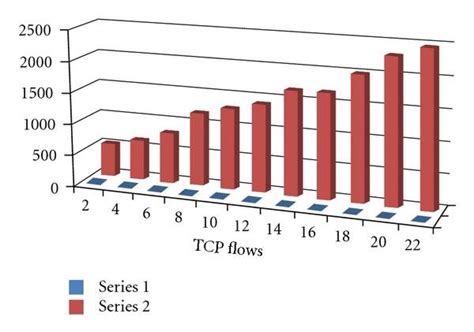 Routing Faults In 11×11 Grid Configuration Series 1 Routing Faults Download Scientific