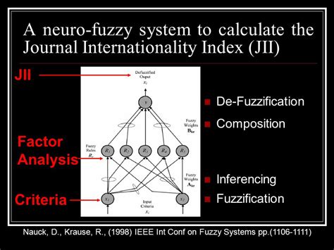 A Neuro Fuzzy System To Calculate The Journal Internationality Index