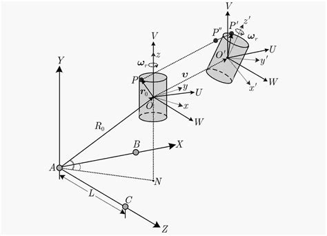 Three Dimensional Interferometric Imaging And Micro Motion Feature Extraction Of Rotating Space