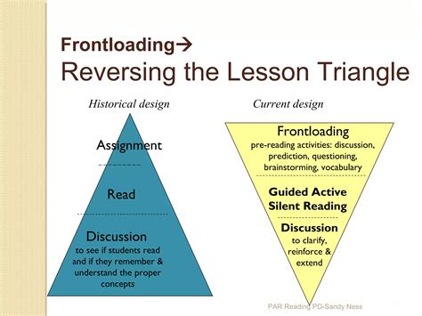 Importance Of Reading Across Content Areas Ppt
