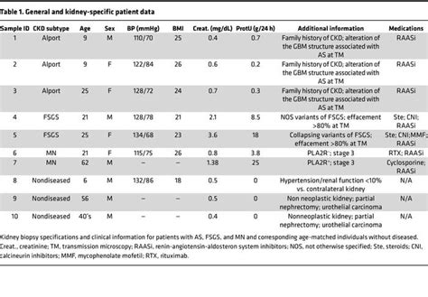 Jci Insight The Spatially Resolved Transcriptome Signatures Of