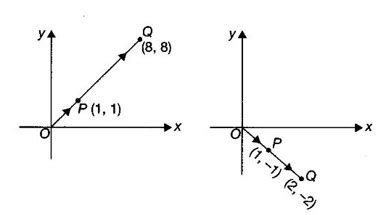 Application Of Eigen Value Problem Stretching Of An Elastic Membrane