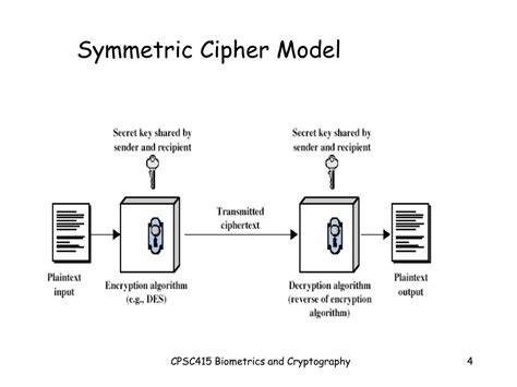 Ppt Conventional Cryptography Symmetric Ciphers Powerpoint Presentation Id1744868