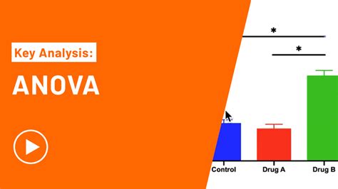 Learn The Steps Required To Perform A One Way Anova Graphpad