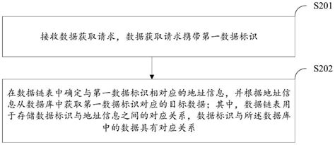 数据管理方法装置电子设备存储介质及程序产品与流程