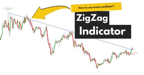 How To Trade With ZigZag Indicator